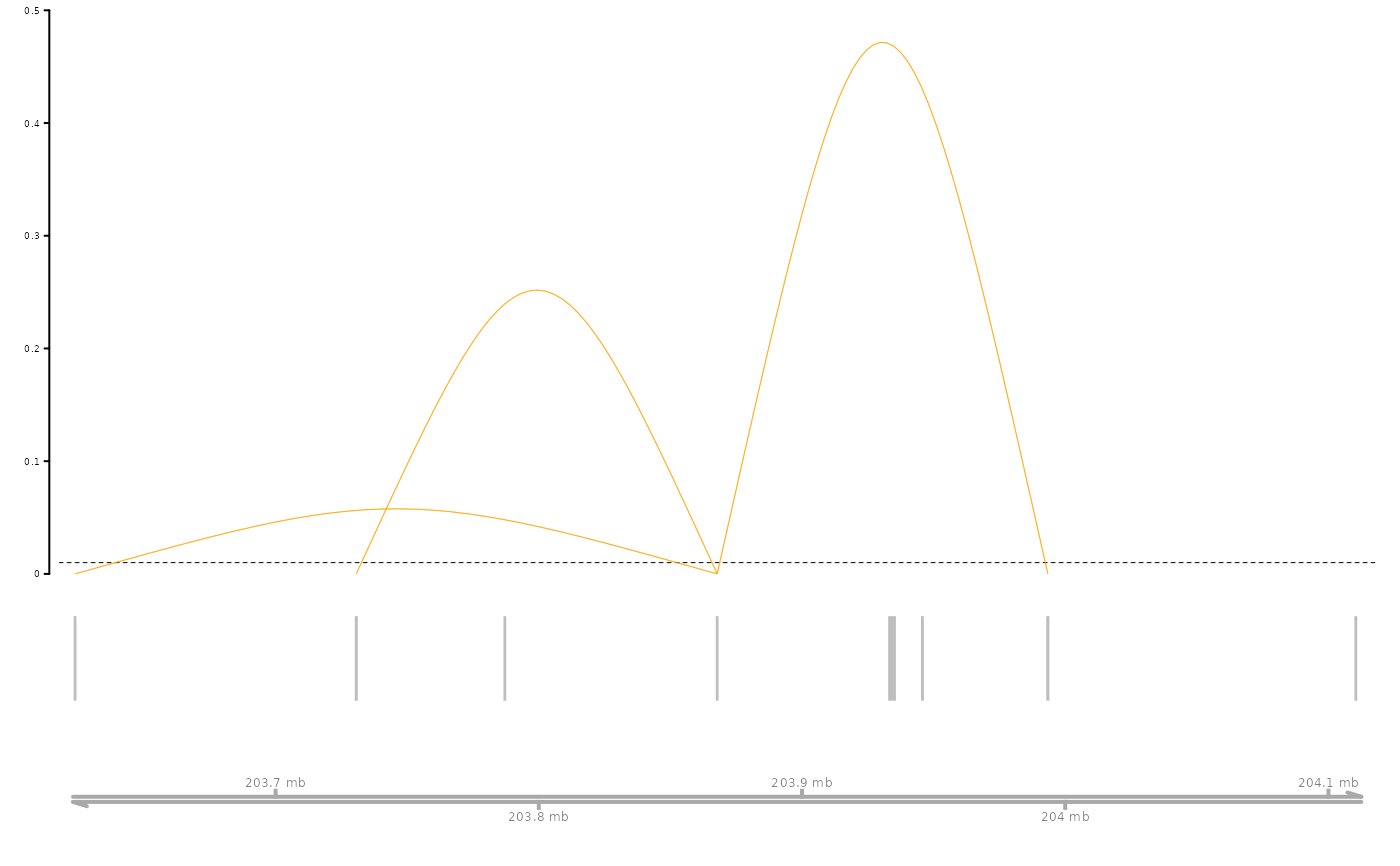 Plot SCEG-HiC predicted enhancer-gene links — connections_Plot • SCEGHiC
